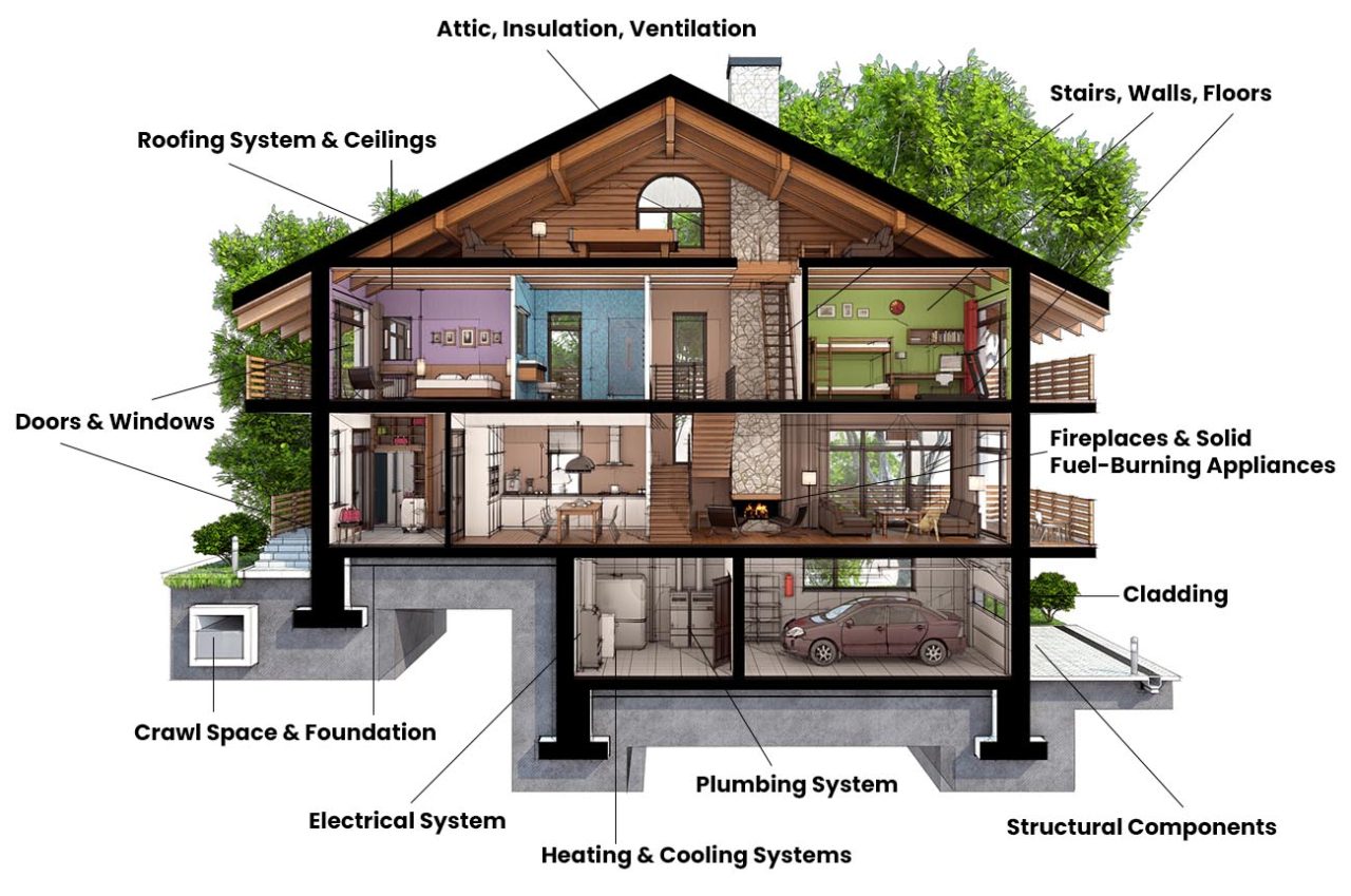 Inspection Services | Safeway Home Inspections